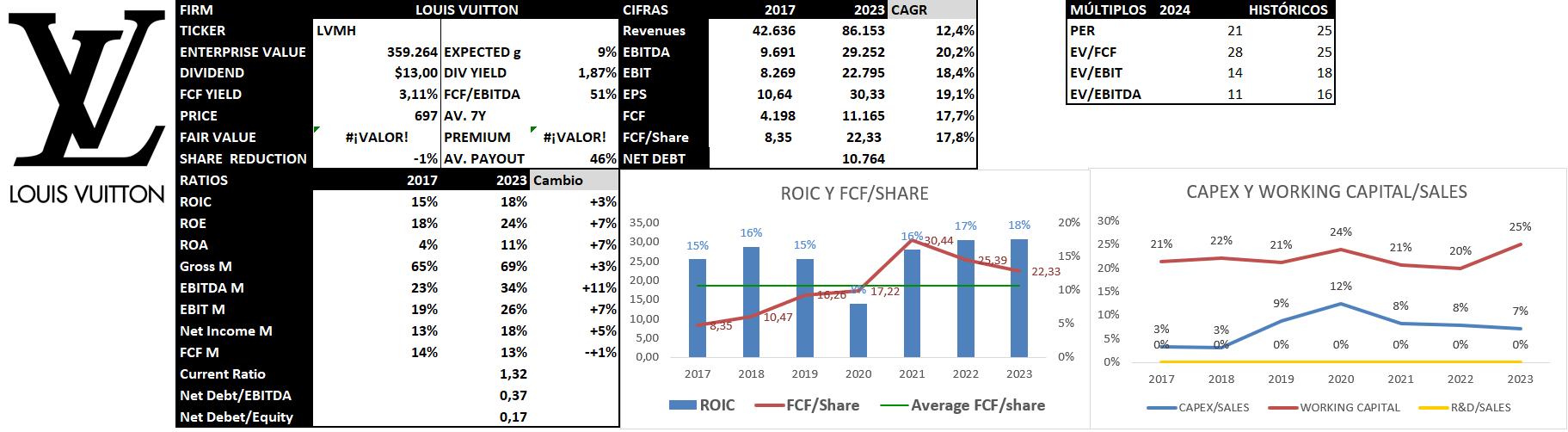 LVMH: The Best Alternative To A Luxury ETF (OTCMKTS:LVMHF) | Seeking Alpha