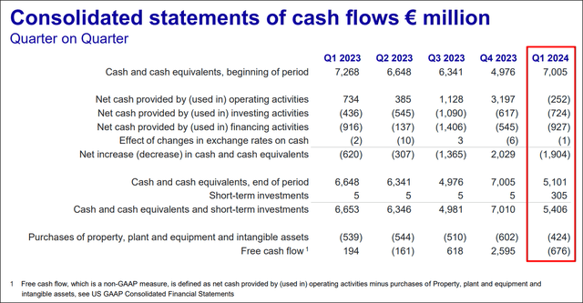 ASML: A Top AI Stock To Buy, Even At All-Time Highs (NASDAQ:ASML) | Seeking Alpha