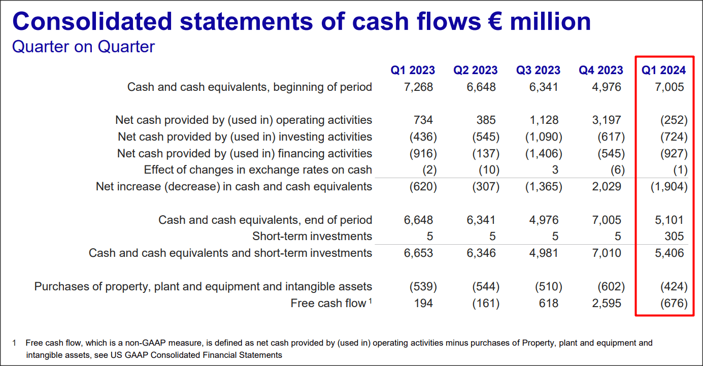 ASML: A Top AI Stock To Buy, Even At All-Time Highs (NASDAQ:ASML) | Seeking Alpha