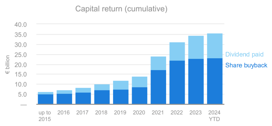 ASML: A Top AI Stock To Buy, Even At All-Time Highs (NASDAQ:ASML) | Seeking Alpha