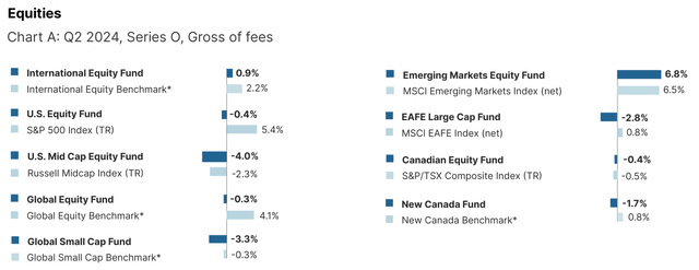 Mawer Investment Management Q2 2024 Quarterly Update | Seeking Alpha
