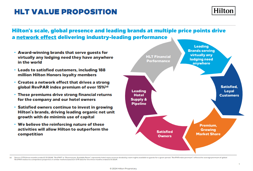 Hilton Worldwide Holdings: Compelling Economic Model With Strong ...