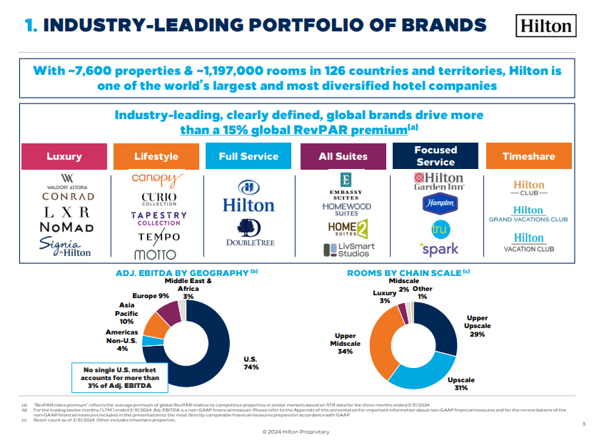 Hilton Worldwide Holdings: Compelling Economic Model With Strong ...