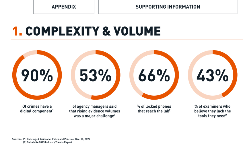 Cellebrite: Very Strong Competitive Advantage That Is Hard To Replicate ...