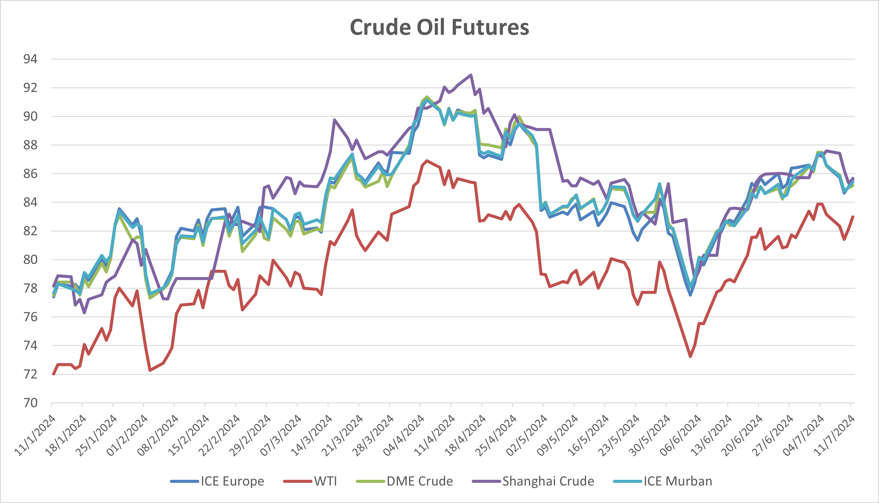 Clorox: Questionable Growth Target Puts Me On The Sidelines (NYSE:CLX ...