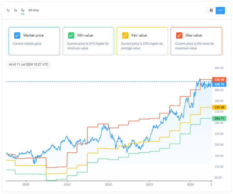 Ferrari: Quantitative Analysis Suggests The Stock Is Overvalued (NYSE ...