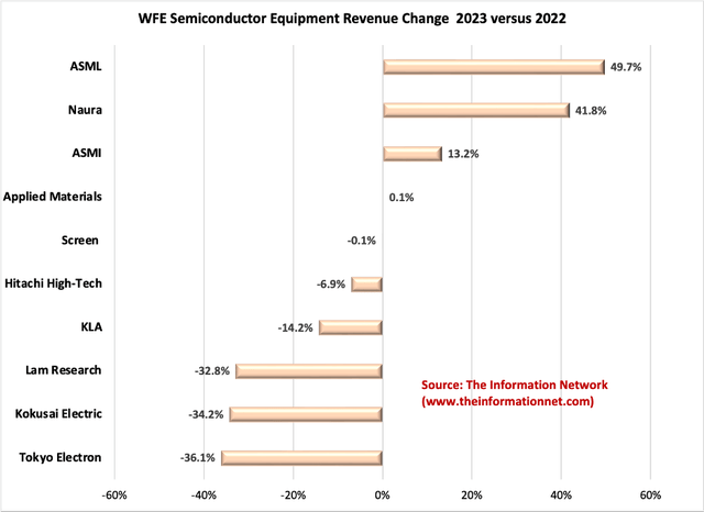 ASML Q2 2024 Earnings Preview And 2024-2025 Tailwinds | Seeking Alpha