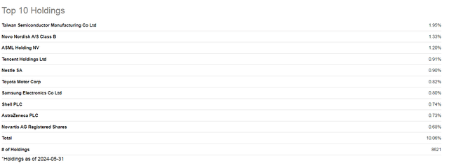 VXUS: Good Reasons Why It Continues To Underperform The S&P 500 | Seeking Alpha