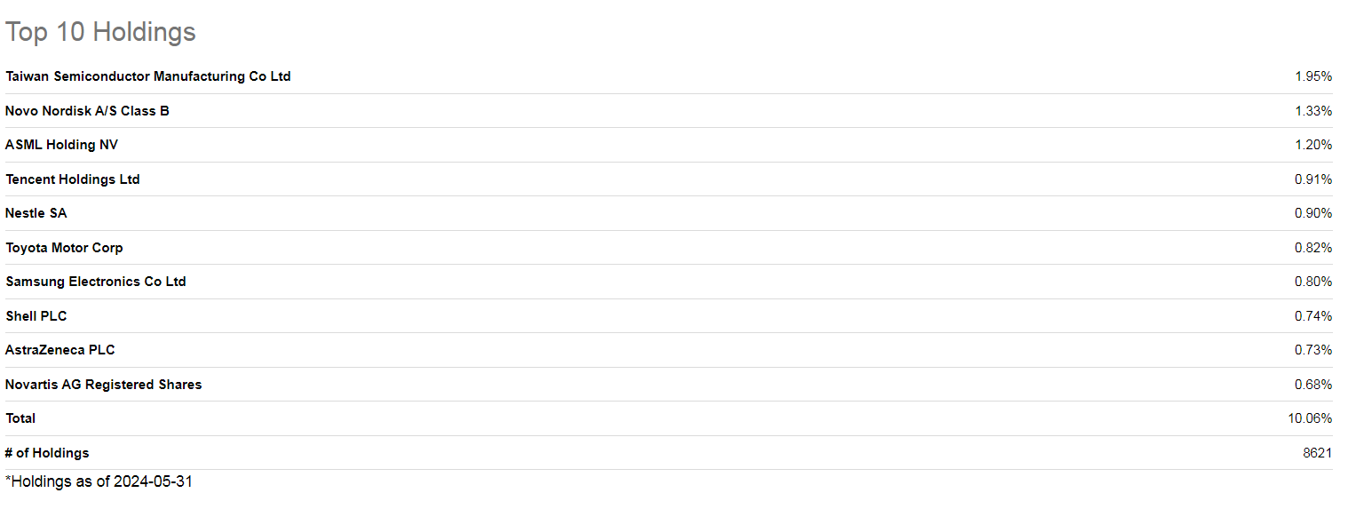 VXUS: Good Reasons Why It Continues To Underperform The S&P 500 ...
