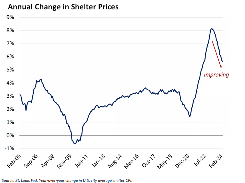 June CPI Report: On Track For 2%, As Expected | Seeking Alpha