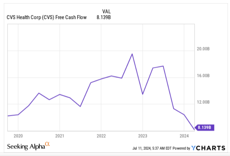 CVS Health: Downgrading To Hold As FTC Regulatory Scrutiny Ramps Up ...