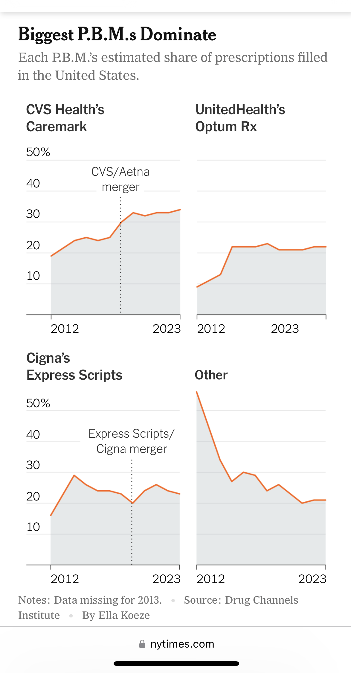 CVS Health: Downgrading To Hold As FTC Regulatory Scrutiny Ramps Up ...