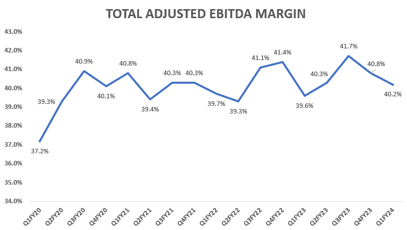 Roper Technologies: AI Exposure Can Drive Upside (NASDAQ:ROP) | Seeking Alpha
