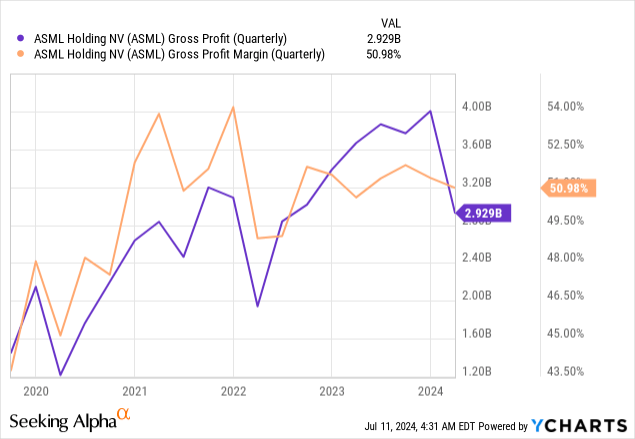 ASML: A Top AI Stock To Buy, Even At All-Time Highs (NASDAQ:ASML) | Seeking Alpha