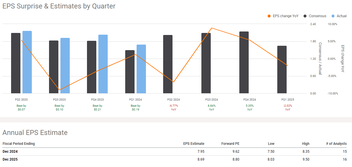 State Street Looks Interesting Heading Into Q2 Earnings Yielding 3.61% (NYSE:STT) | Seeking Alpha