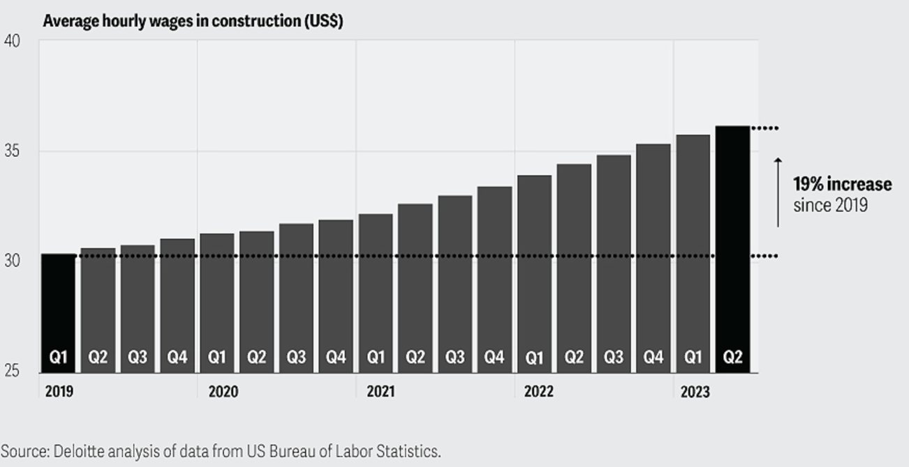 PKB: Construction Will Get Its Chance Again | Seeking Alpha