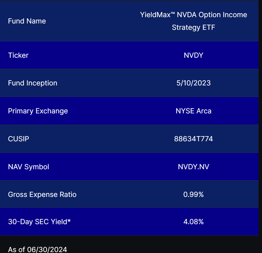 NVDY: Earn High-Yield Income From An ETF Focused On Nvidia | Seeking Alpha