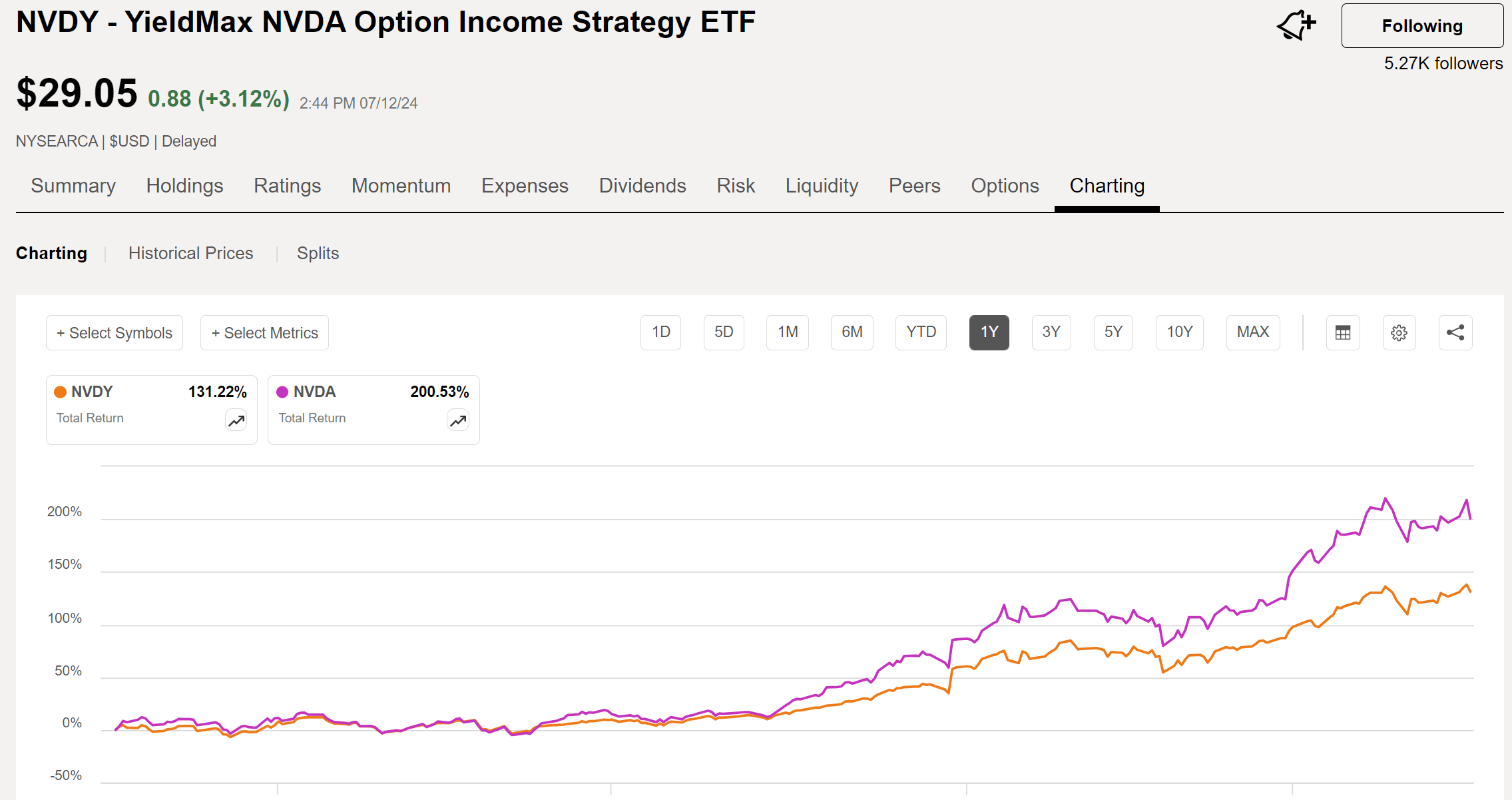 NVDY: Earn High-Yield Income From An ETF Focused On Nvidia | Seeking Alpha