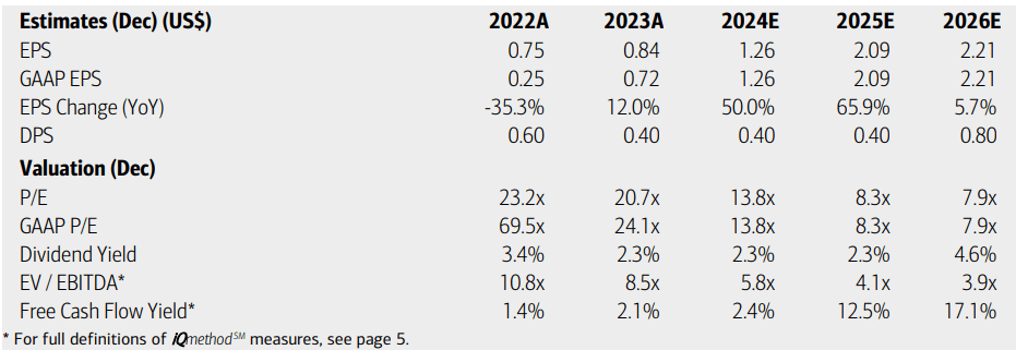 Barrick Gold Stock: Gold Prices Near Record Highs, Big EPS Growth ...