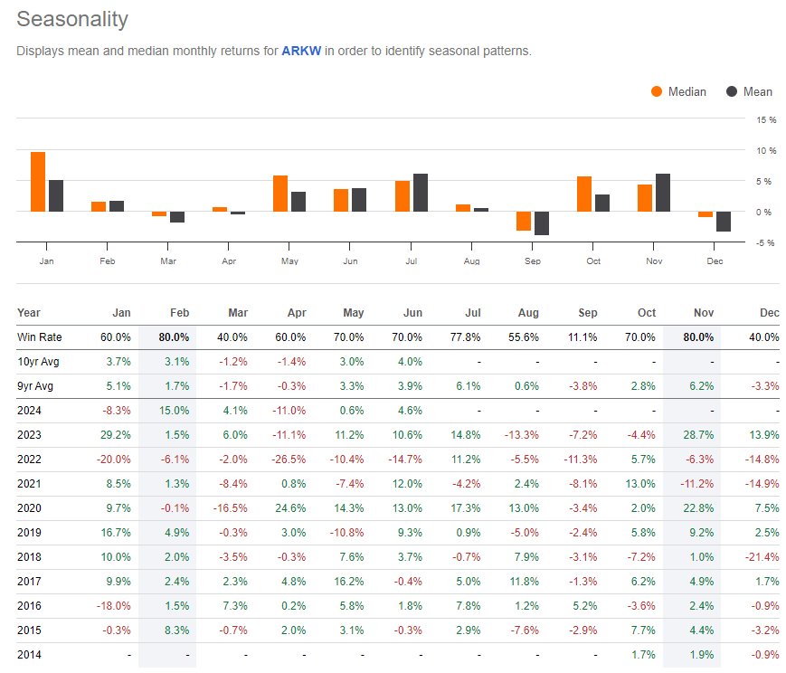 ARKW: Tesla's Wide Ride A Tailwind, Eyeing Higher Prices In 2H ...