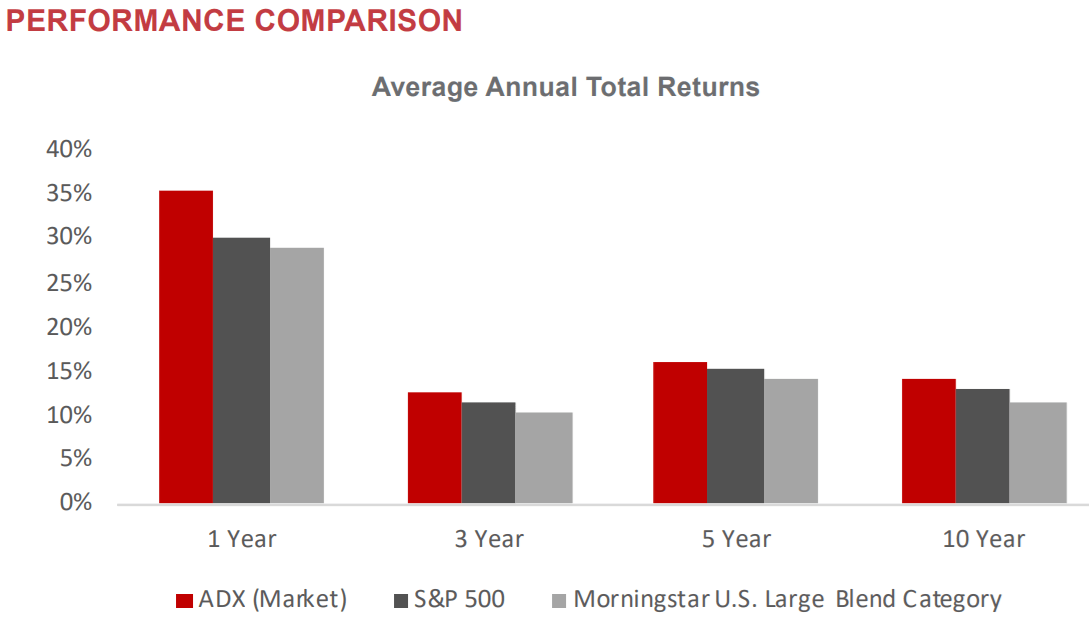 ADX: Big 8% Yield, Big Discount To NAV (Tender Offer) | Seeking Alpha
