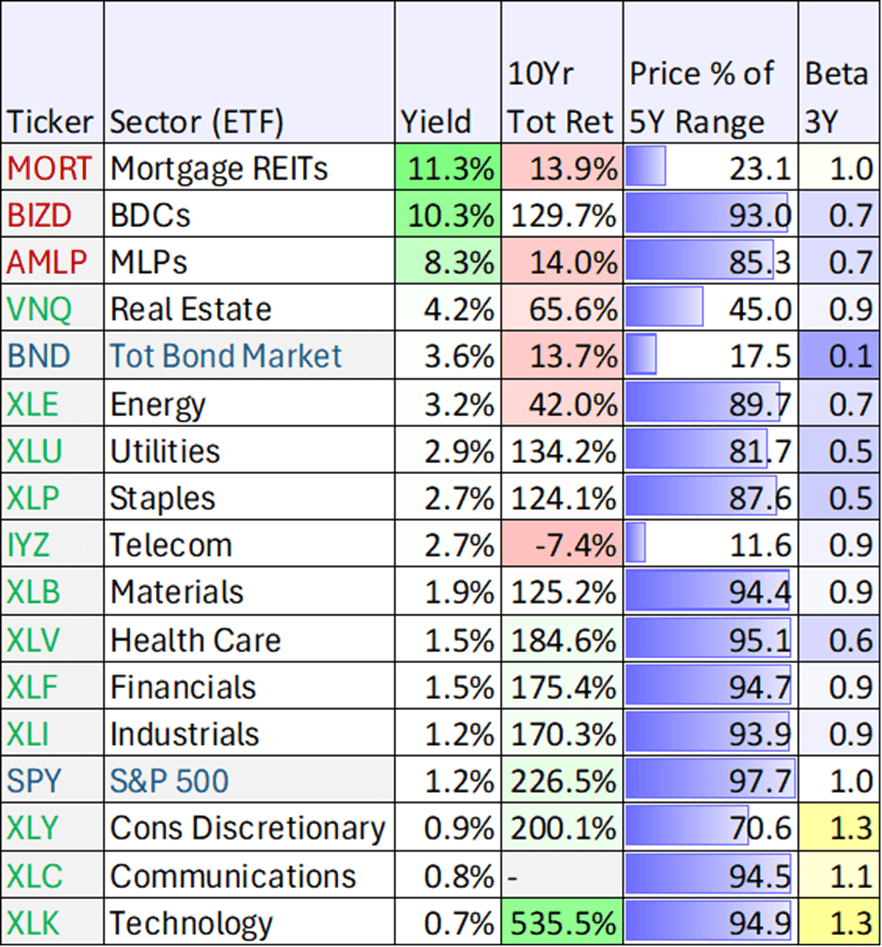 ADX: Big 8% Yield, Big Discount To NAV (Tender Offer) | Seeking Alpha