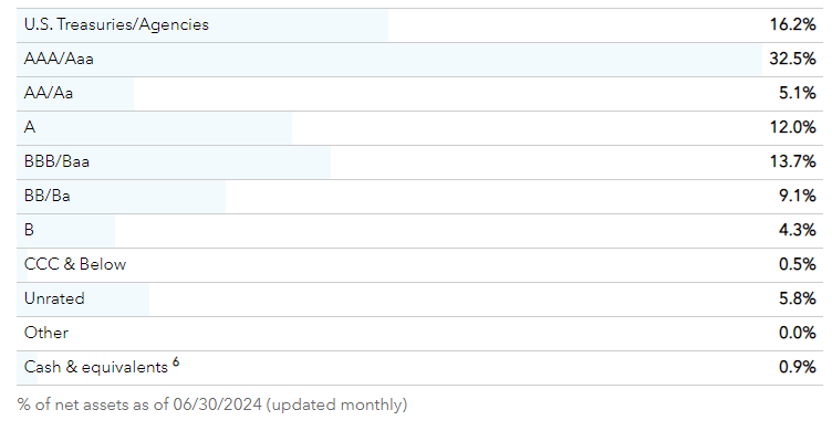 CGCP: An Aggregate Bond Fund With An Active Management (NYSEARCA:CGCP ...