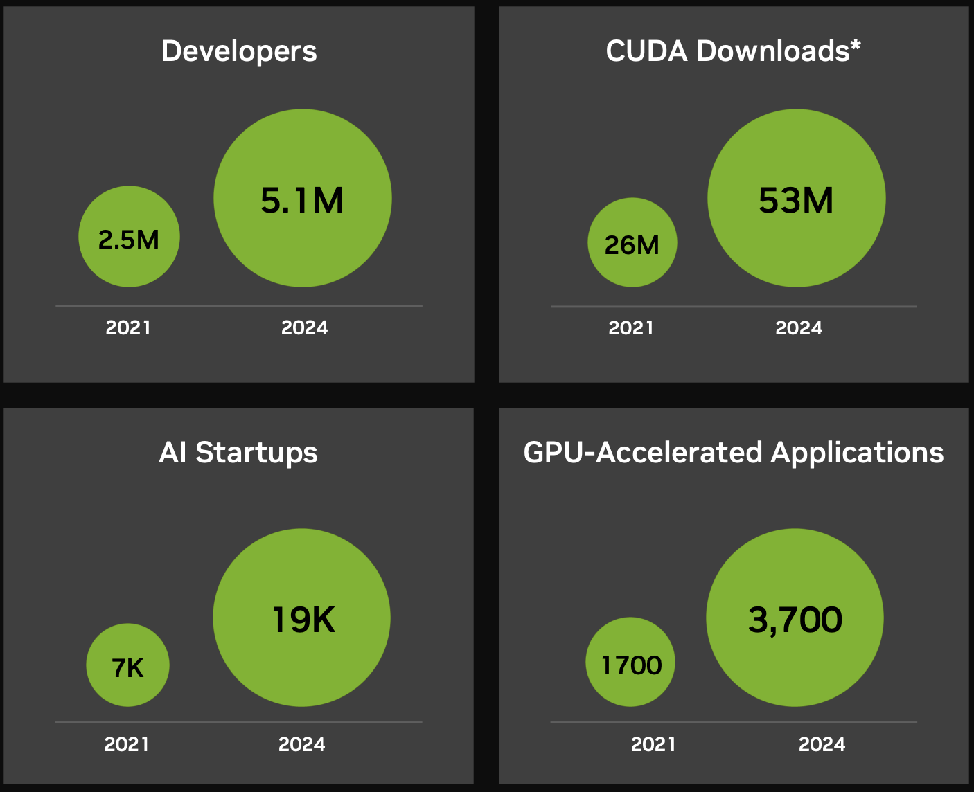 Downgrade Alert: AMD’s Uphill Battle Against Nvidia Is Getting Much ...