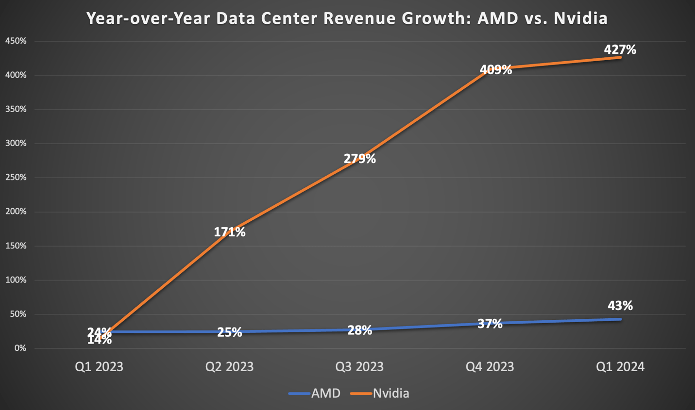 Downgrade Alert: AMD’s Uphill Battle Against Nvidia Is Getting Much ...