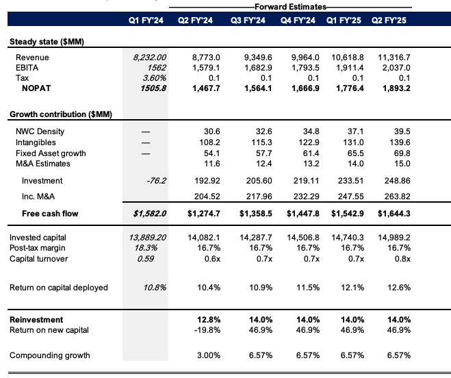 ICON: Deleveraging Complete, Now See 18% Valuation CAGR To FY'26E ...