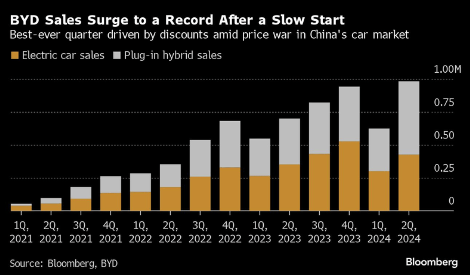 China's BYD Gains Automaking Identity, Reputation And Market Share ...