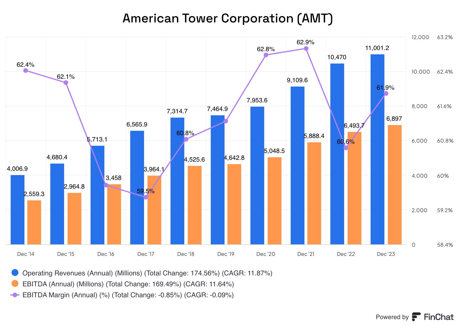 American Tower Stock: The REIT Way To Ride The 5G Wave (NYSE:AMT ...
