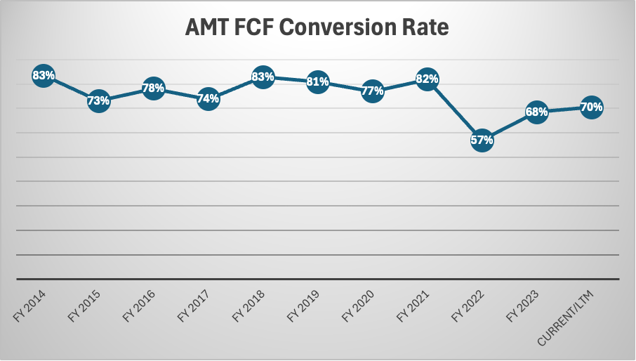 American Tower Stock: The REIT Way To Ride The 5G Wave (NYSE:AMT ...
