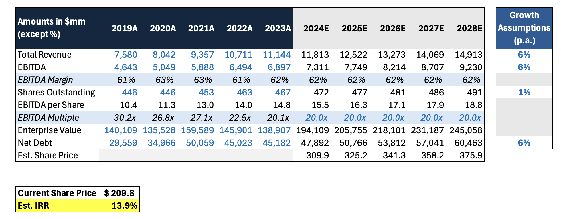 American Tower Stock: The REIT Way To Ride The 5G Wave (NYSE:AMT ...