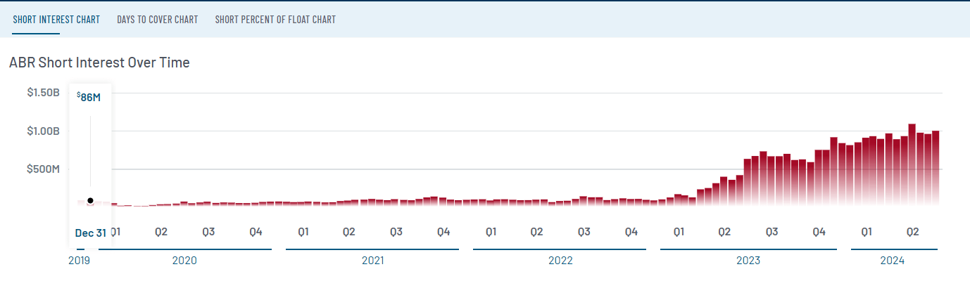 Arbor Realty Down -17% On Reports Of A Potential Federal Probe (NYSE ...