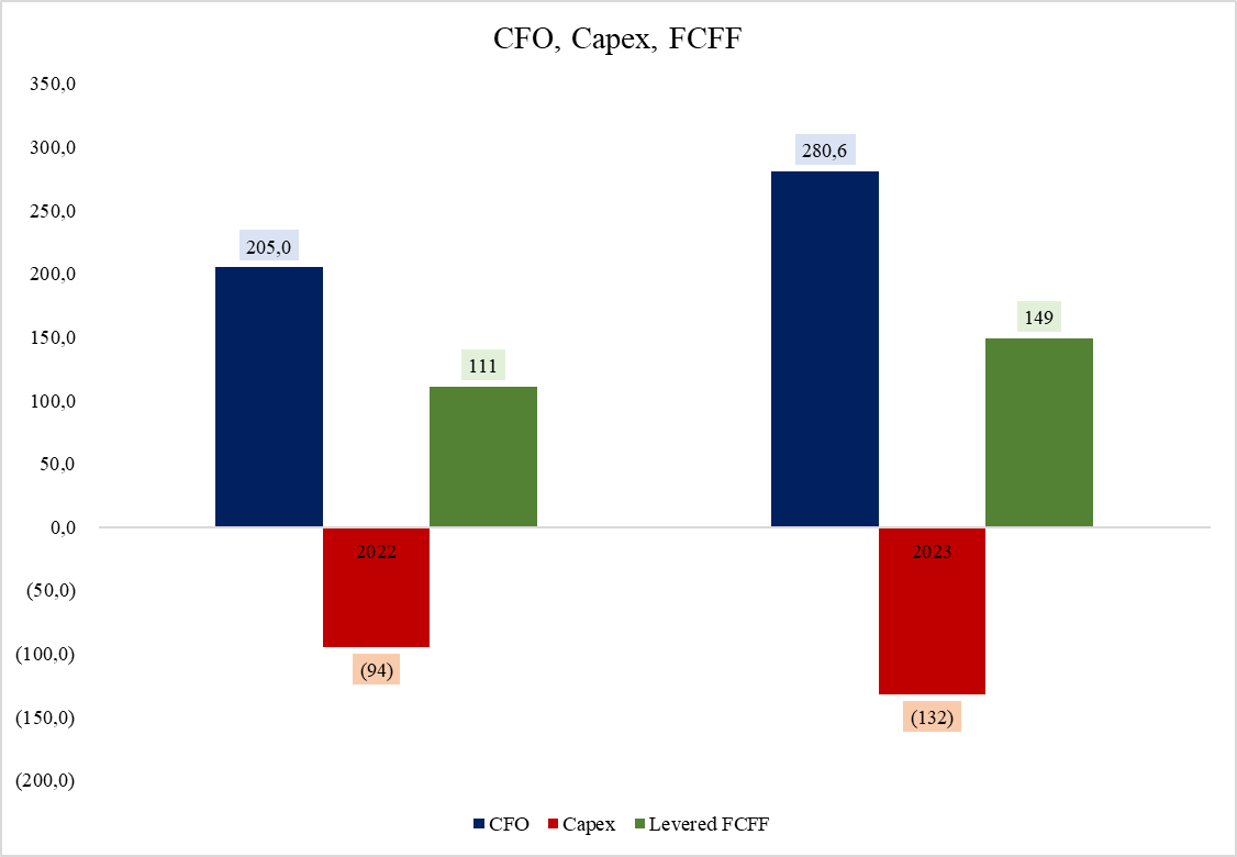 SharkNinja: Expensive Valuation And Low Margins Makes This A Hold (NYSE ...