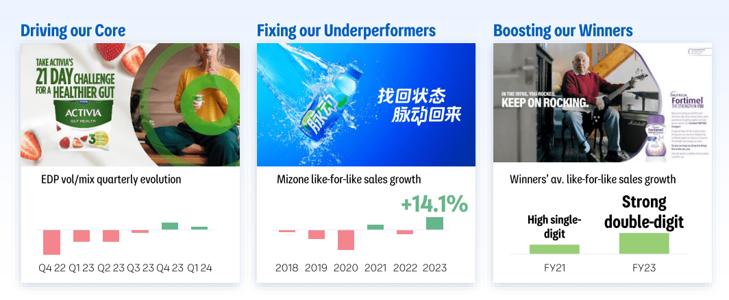 Danone: There Is Some Upside Left (OTCMKTS:DANOY) | Seeking Alpha