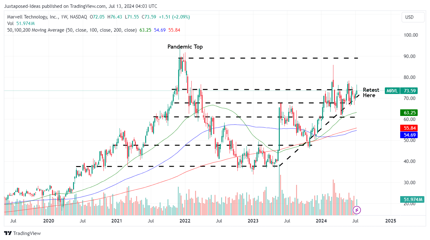 Marvell's AI Chip Story Has More Upside Ahead (NASDAQ:MRVL) | Seeking Alpha