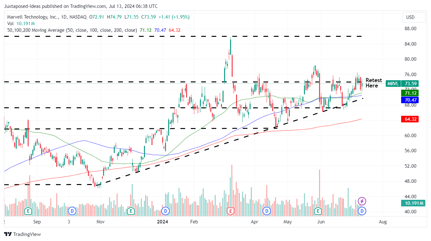Marvell's AI Chip Story Has More Upside Ahead (NASDAQ:MRVL) | Seeking Alpha