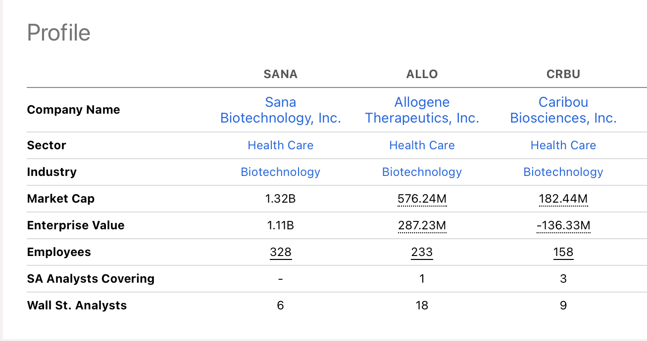 Sana Biotechnology: Early-Stage Biotech With Promising Allogeneic CAR-T Pipeline | Seeking Alpha
