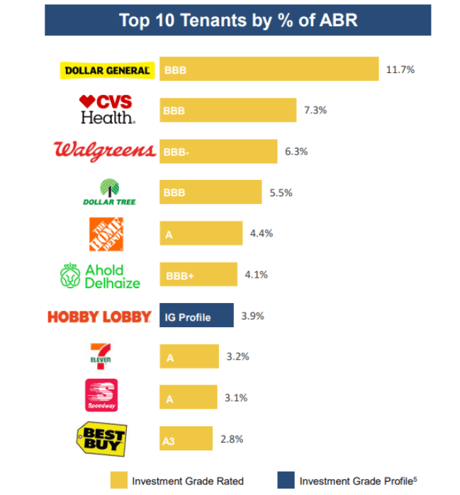 NETSTREIT: Worth Holding, But There Are Better Alternatives (NYSE:NTST ...