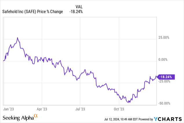 Safehold: Two Requirements To Make It To $30 (NYSE:SAFE) | Seeking Alpha