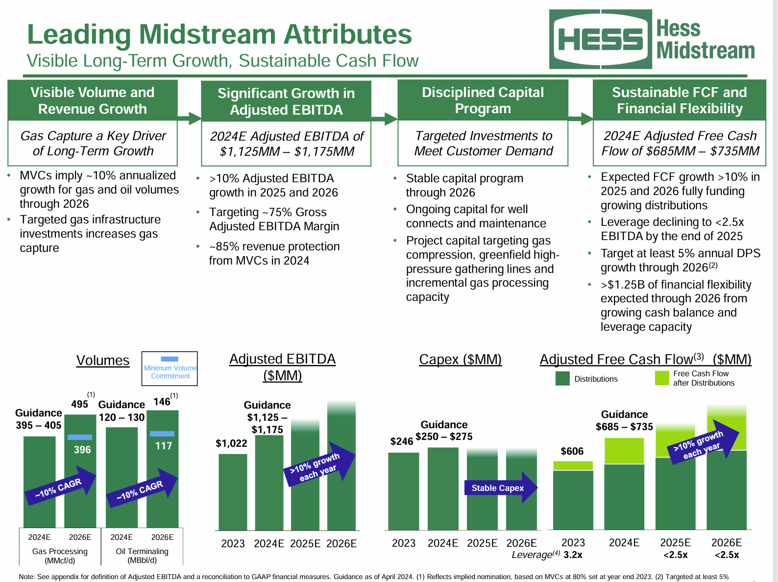 Hess Midstream: Be Patient While Watching Insiders Exit (NYSE:HESM ...