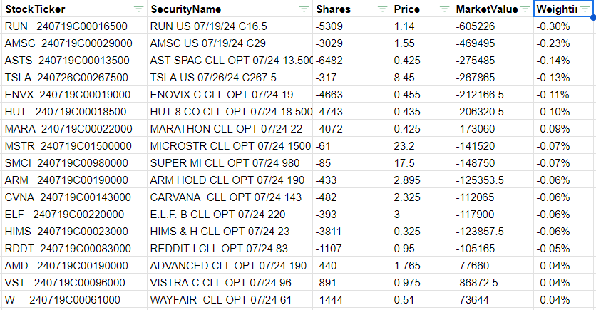 ULTY ETF: Small-Mid Cap Opportunistic Buy And Wise Reinvest (NYSEARCA ...