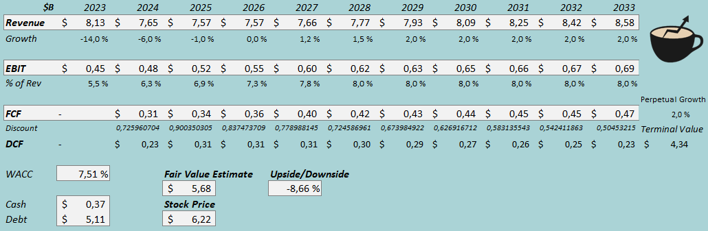 Newell Brands: Looking For Signs Of Gradual Recovery (Rating Upgrade ...