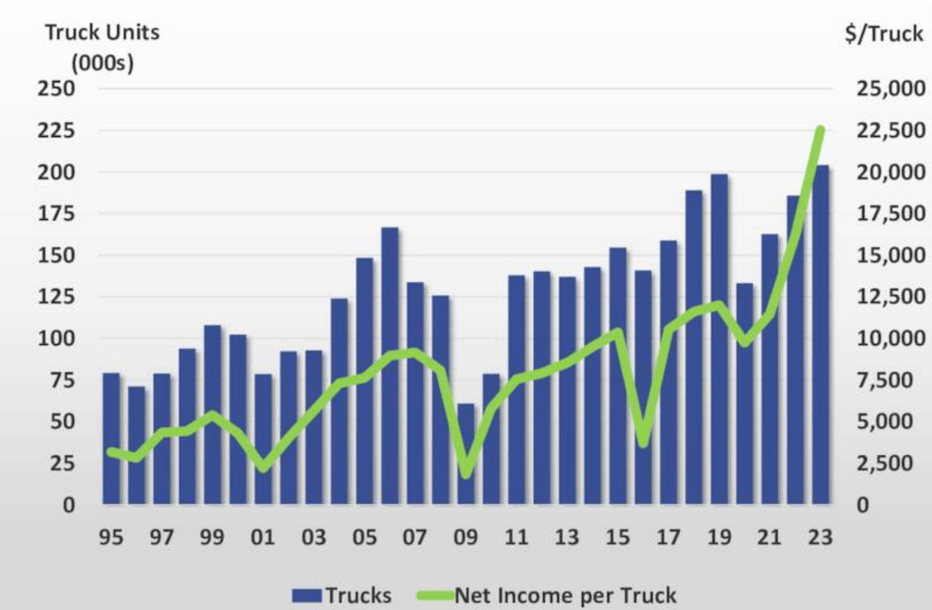 Paccar's Q2 Earnings: Why It Beats The Market And What To Do Now ...