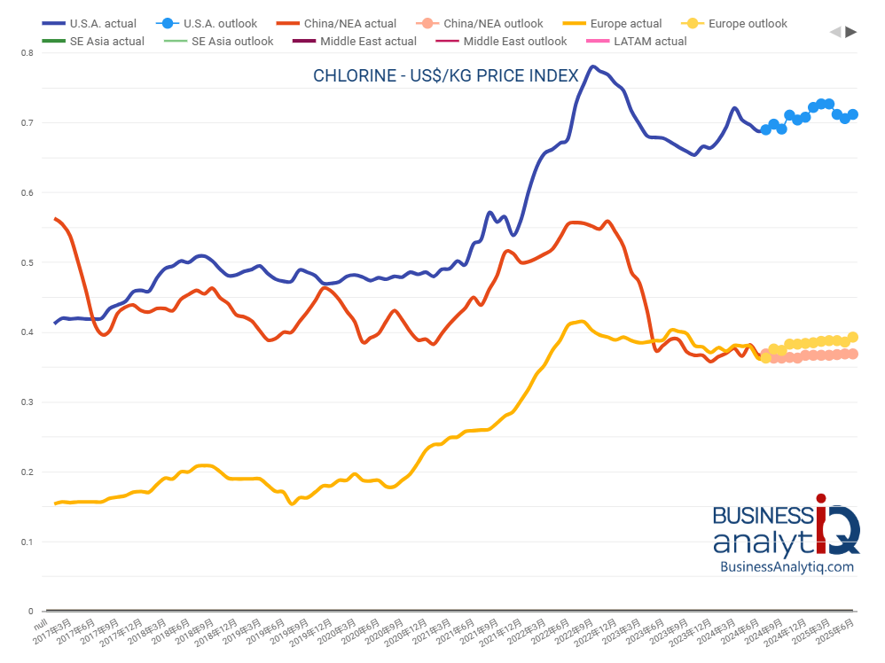 Clorox: Questionable Growth Target Puts Me On The Sidelines (NYSE:CLX ...