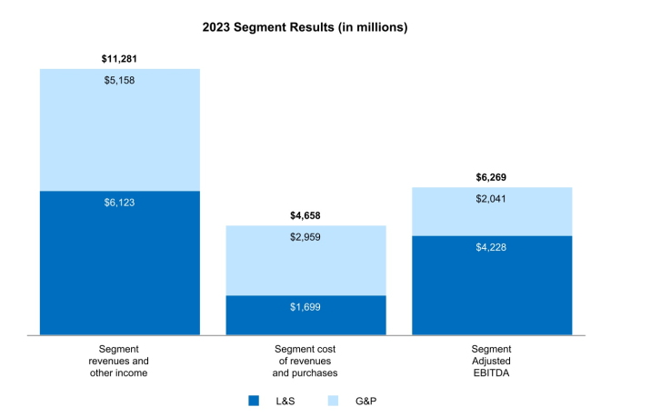 Yield, Momentum And Value: MPLX Hits The Trifecta (NYSE:MPLX) | Seeking ...