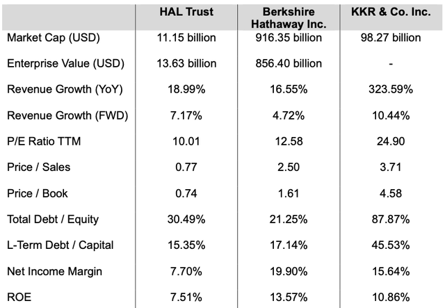 HAL Trust - Unknown Risks And Potential Tax Headaches - It Isn't Cheap ...