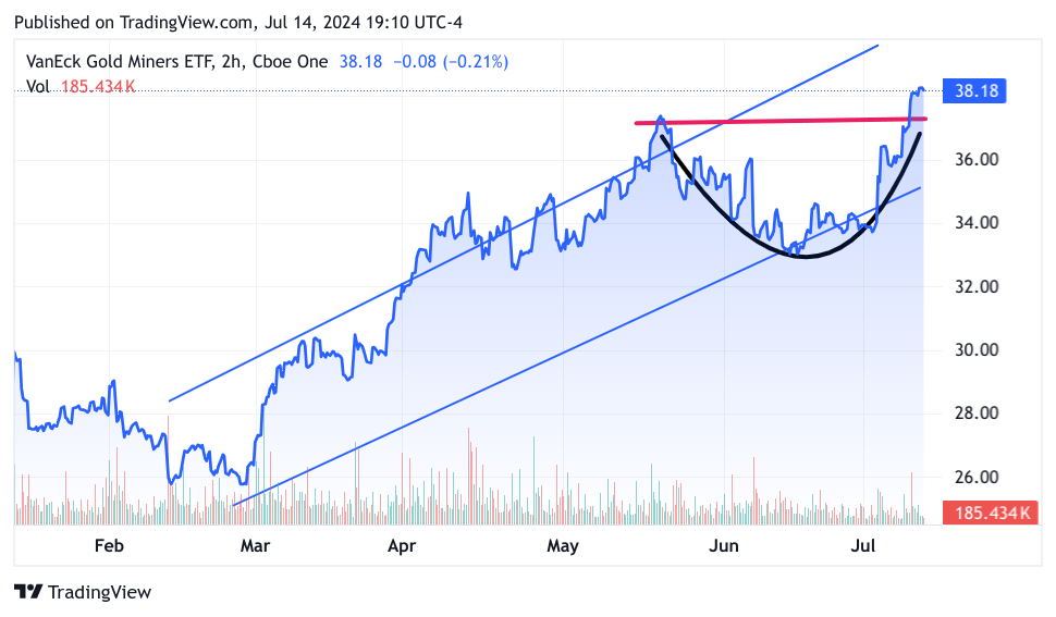 Get Ready To Identify Stocks That Do Well With Lowering Rates | Seeking ...